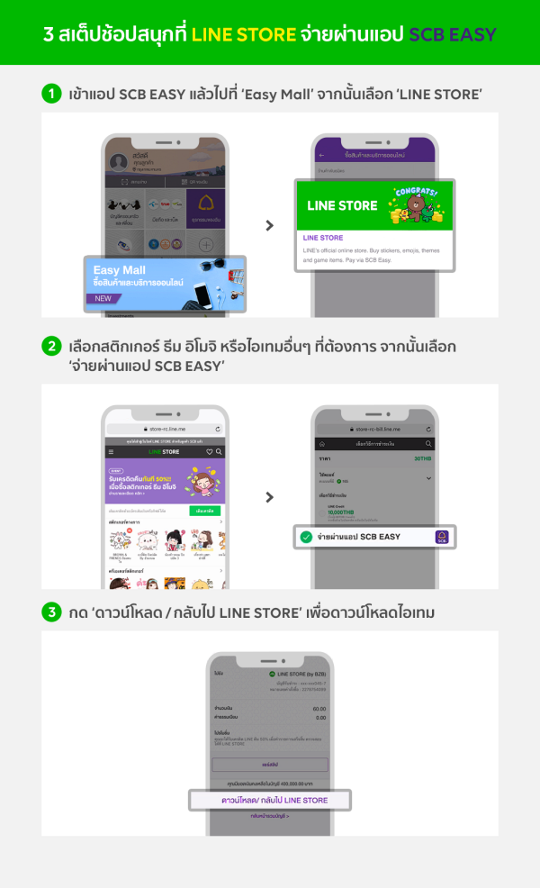 ไทยพาณิชย์ จับมือ LINE ยก LINE STORE มาไว้บน SCB EASY | Techsauce