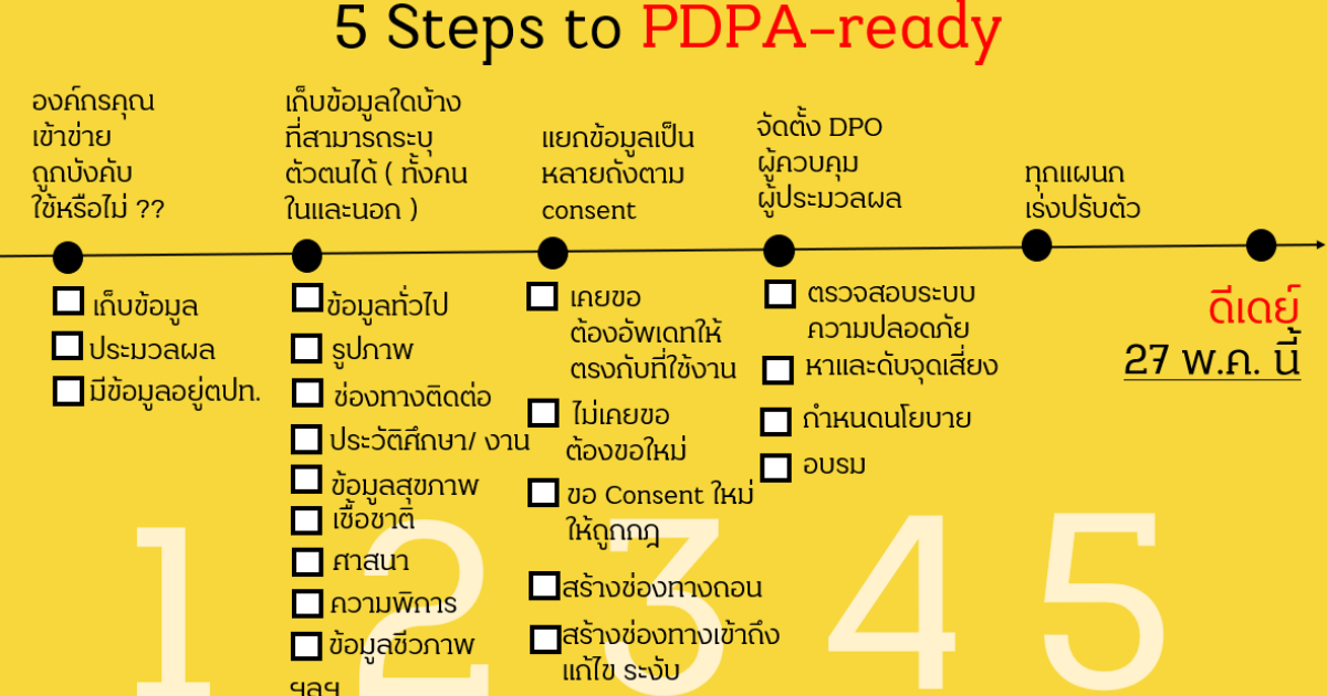 องค์กรคุณพร้อมหรือยัง ? นับถอยหลังวันเริ่มใช้ PDPA พรบ.ข้อมูลส่วนบุคคล | Techsauce