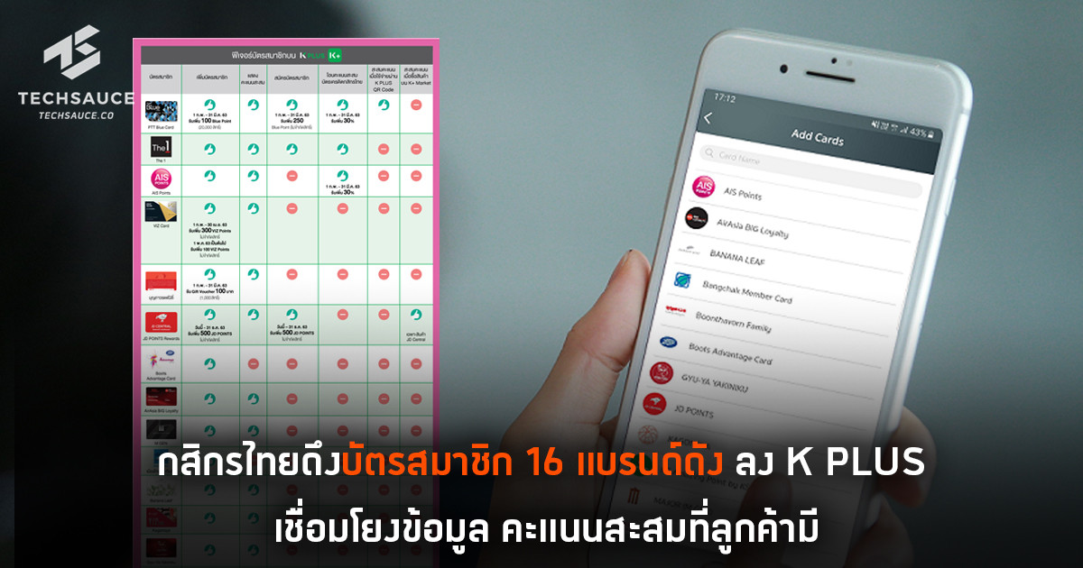 กสิกรไทยดึงบัตรสมาชิก 16 แบรนด์ดัง ลง K PLUS เชื่อมโยงคะแนนสะสมที่ลูกค้ามี | Techsauce