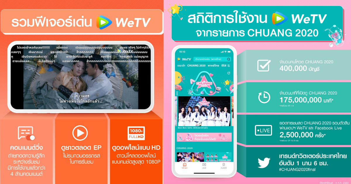 WeTV ชูกลยุทธ์การสร้าง “ประสบการณ์ร่วม” แบบ Online Only รับกระแส New Normal พร้อมประกาศความ ...