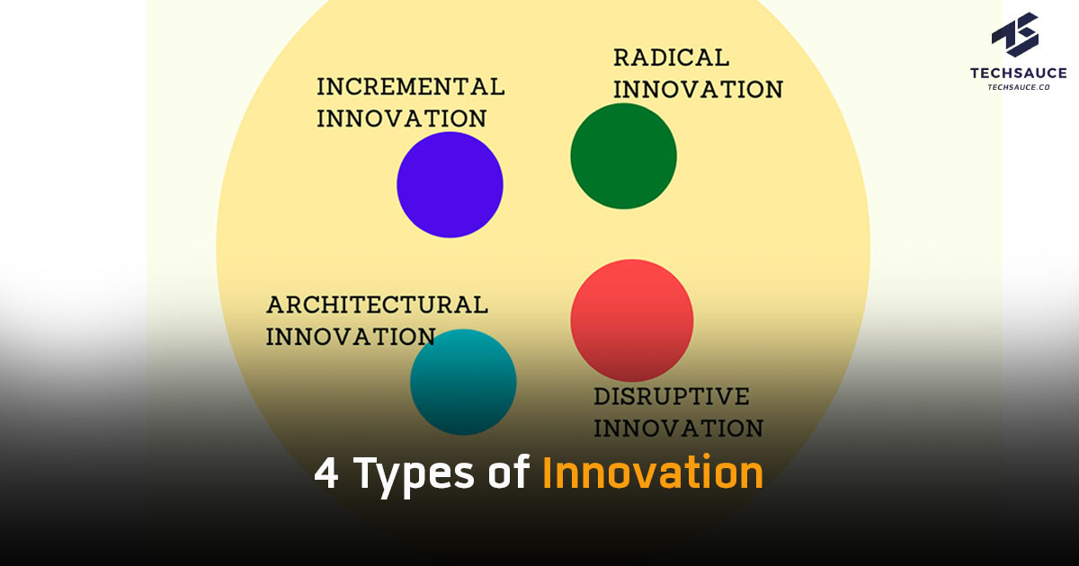 You Probably Already Know About 4 Types Of Innovation Techsauce