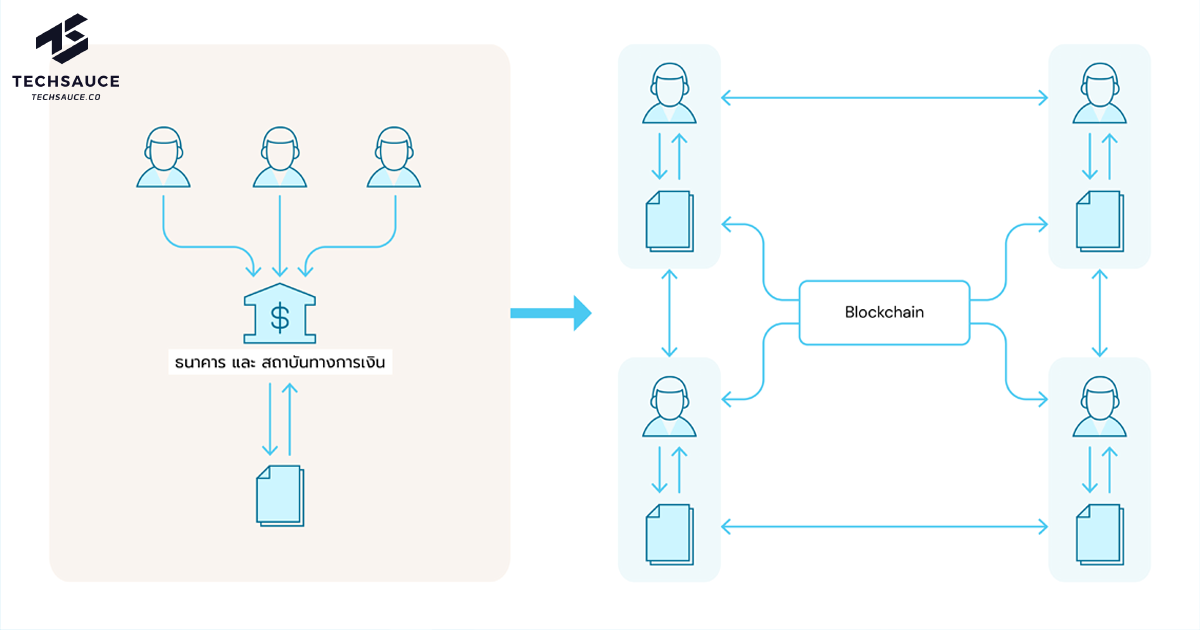 Blockchain เป็นอะไรมากกว่าแค่ Crypto | Techsauce