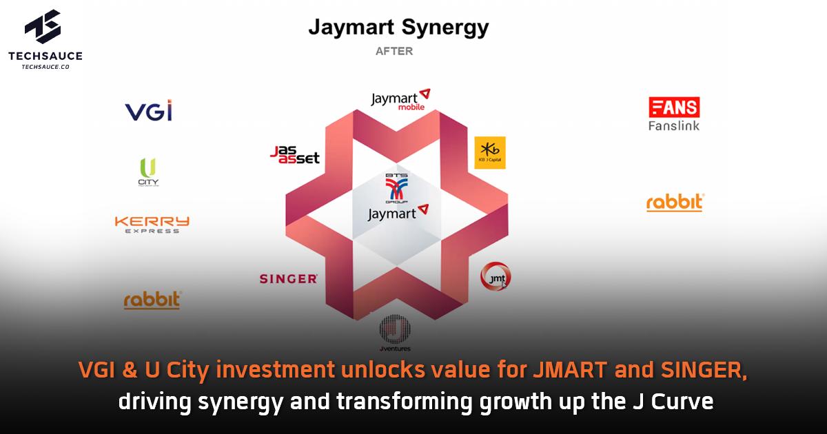 VGI & U City investment unlocks value for JMART and SINGER, driving synergy and transforming ...