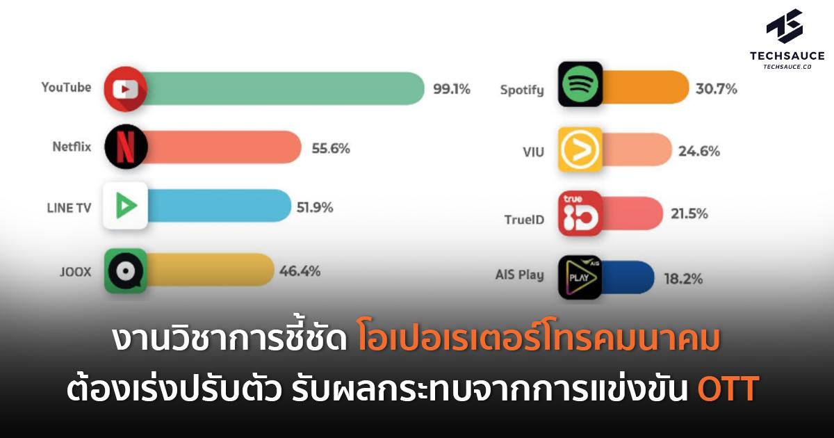 งานวิชาการชี้ชัด โอเปอเรเตอร์โทรคมนาคม ต้องเร่งปรับตัว รับผลกระทบจากการ ...