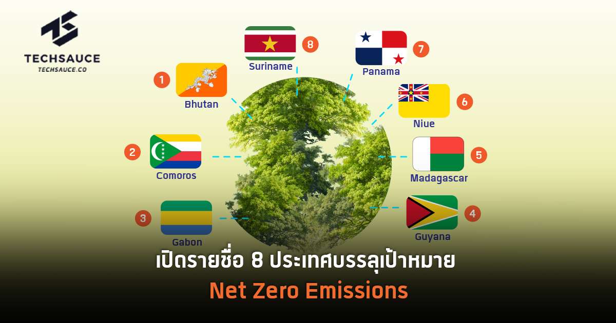 เปิดรายชื่อ 8 ประเทศประสบความสำเร็จในการก้าวสู่เป้าหมาย Net Zero ...