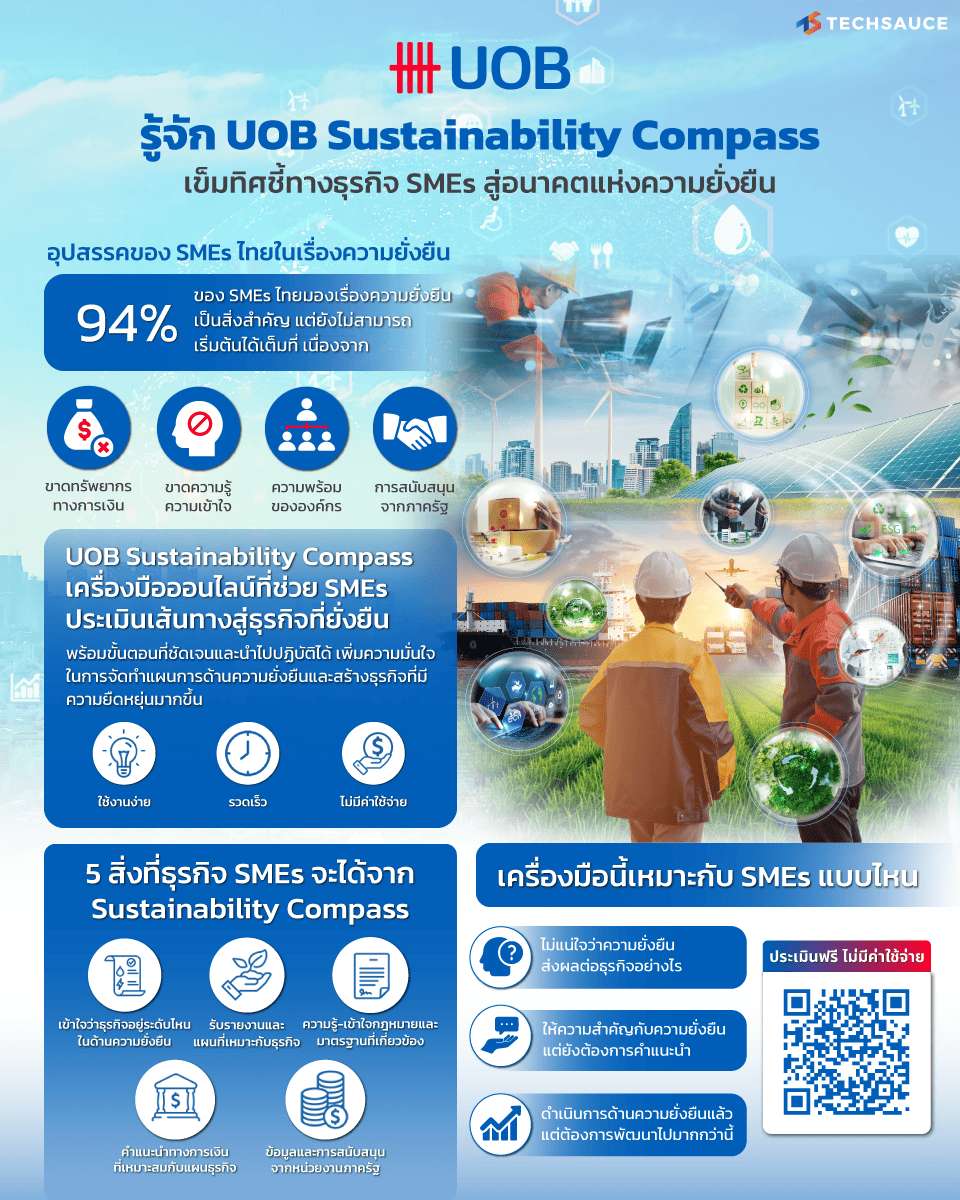 รู้จัก UOB Sustainability Compass เข็มทิศชี้ทางธุรกิจ SMEs สู่อนาคตแห่ง ...