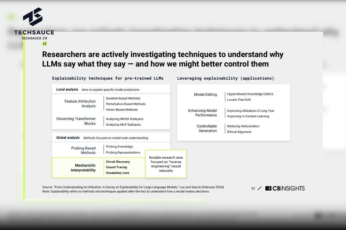 รู้จัก LLMs’ Explainability การเข้าใจกลไกสมอง AI หนึ่งใน Tech Trends 2025 ที่จะมาเปลี่ยนโลกเอไอ ...