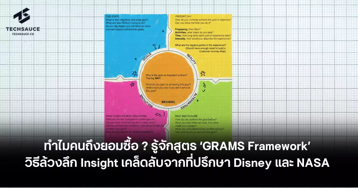 ทำไมลูกค้าถึงซื้อ ? รู้จักสูตร GRAMS Framework วิธีเข้าใจลูกค้าแบบล้วง ...