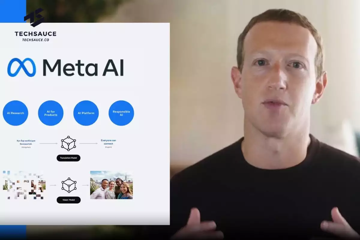 Meta ไม่ยอมแล้ว! Mark Zuckerberg ทุ่มงบ 1.48 หมื่นล้านดอลลาร์ ดึงหัวกะทิ ตั้งแล็บ AI ...