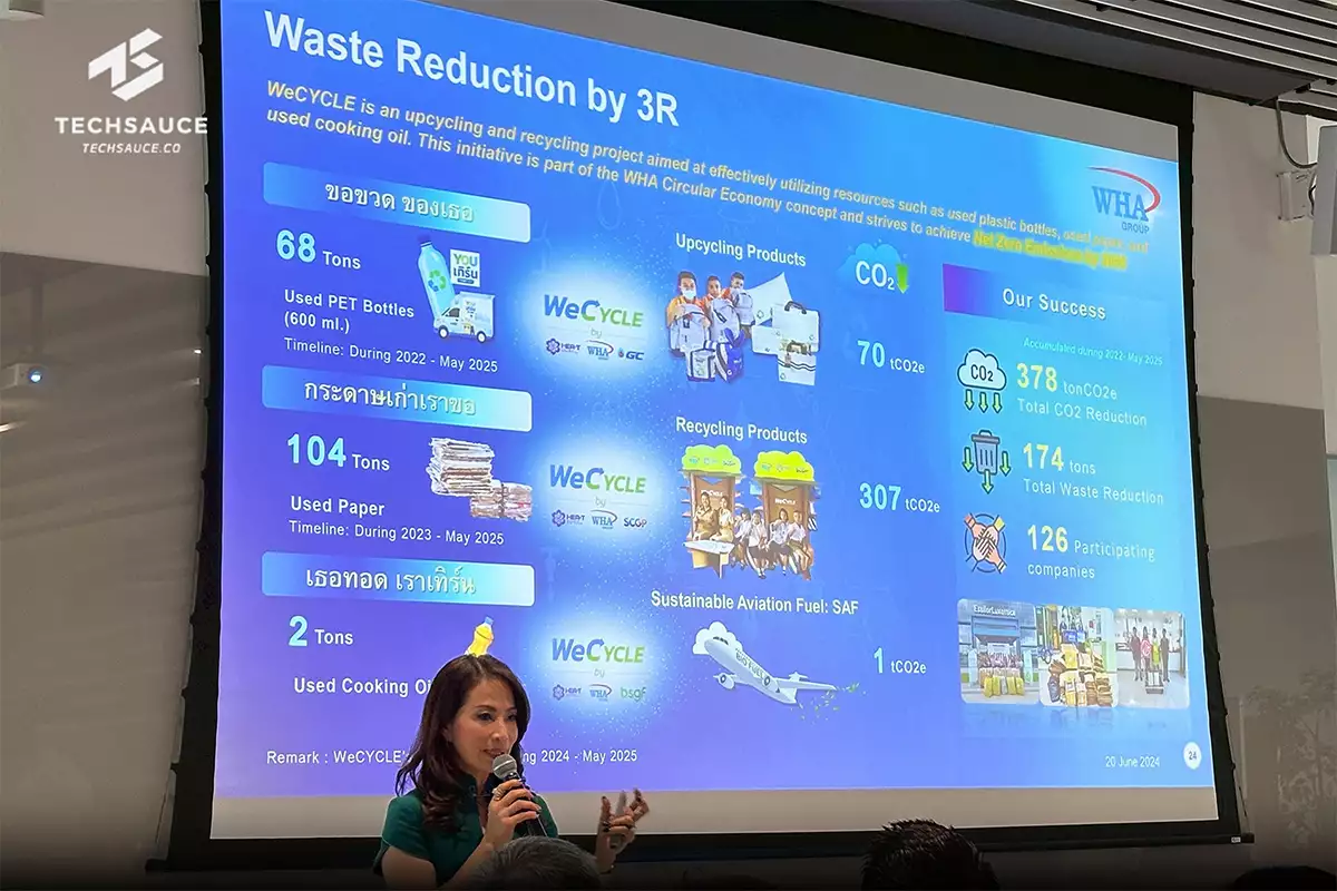 ส่องธุรกิจยั่งยืน 5 ด้านของ WHA Group และการบริหารจัดการน้ำเพื่อสร้าง 'ระบบนิเวศน้ำที่ยั่งยืน ...