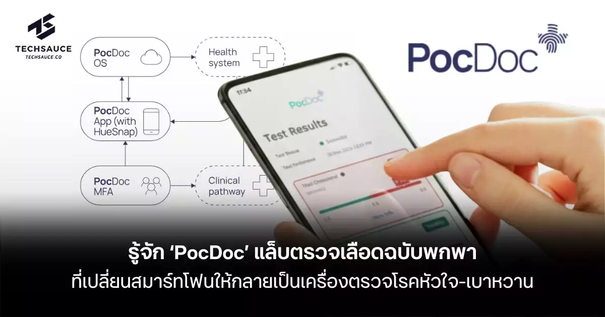 รู้จัก PocDoc แล็บตรวจเลือดฉบับพกพาที่เปลี่ยนสมาร์ทโฟนให้กลายเป็น ...