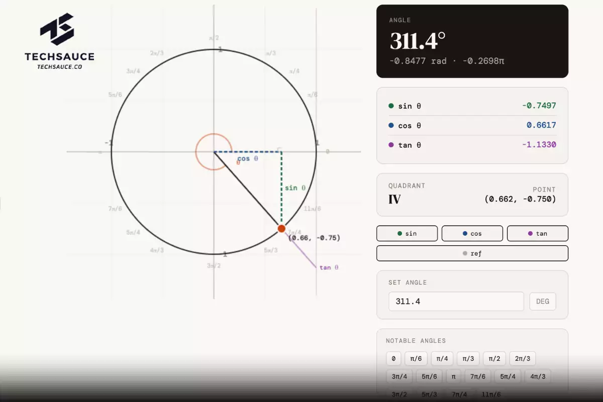 Claude เปิดตัว แผนภาพ Interactive แปลงข้อมูลเป็นภาพจำลองได้ใน Prompt ...