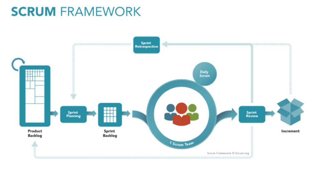 Agile Methodology Digital Transformation agile-methodology-digital-transformation