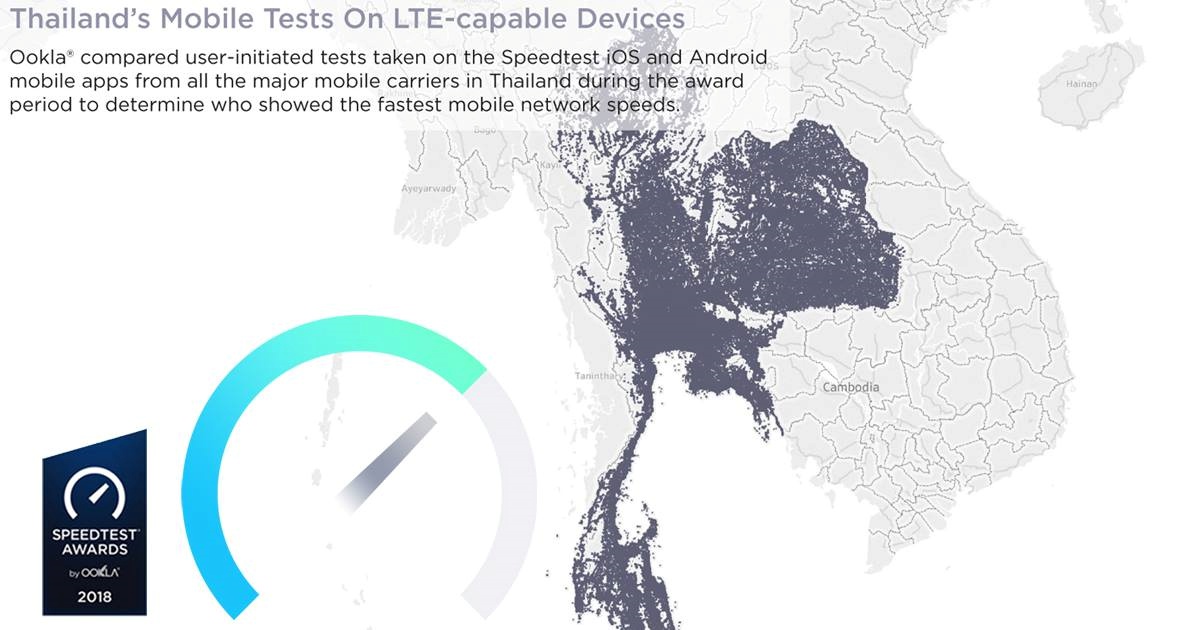 Ookla® Speedtest® เผยความเร็วอินเทอร์เน็ตในไทย AIS แรงเป็นอันดับ 1 ...