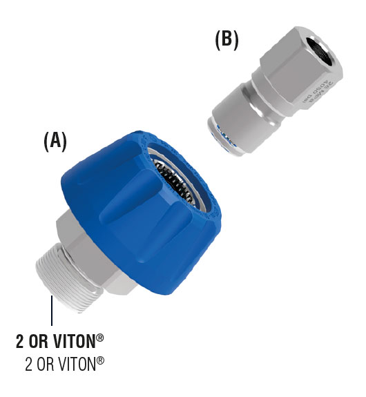 Couplings AR26 | TECOMEC