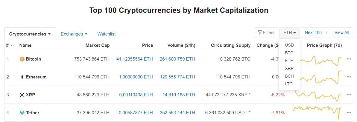 CoinMarketCap - Review of the official site. Cryptocurrency rating ...