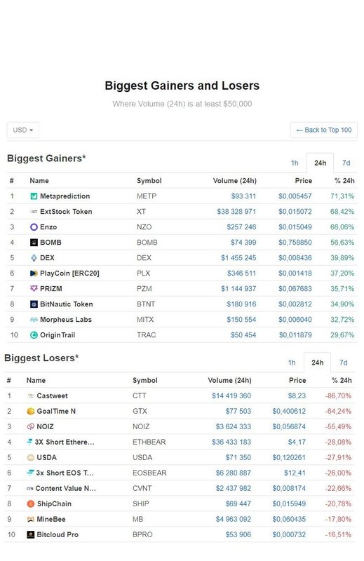 CoinMarketCap - Review of the official site. Cryptocurrency rating ...