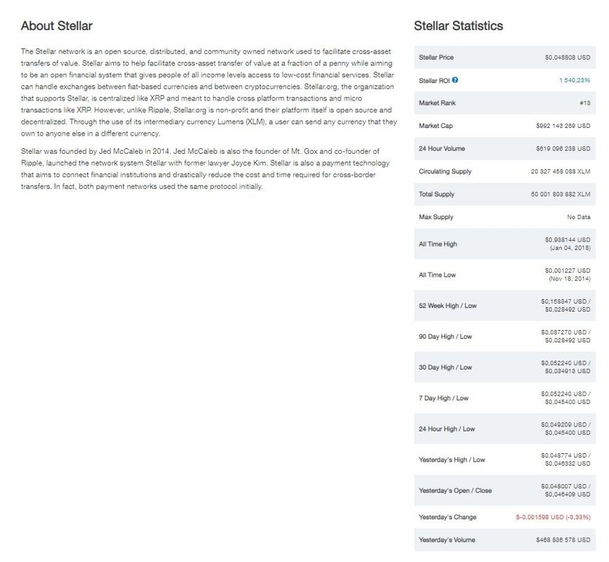CoinMarketCap - Review of the official site. Cryptocurrency rating ...