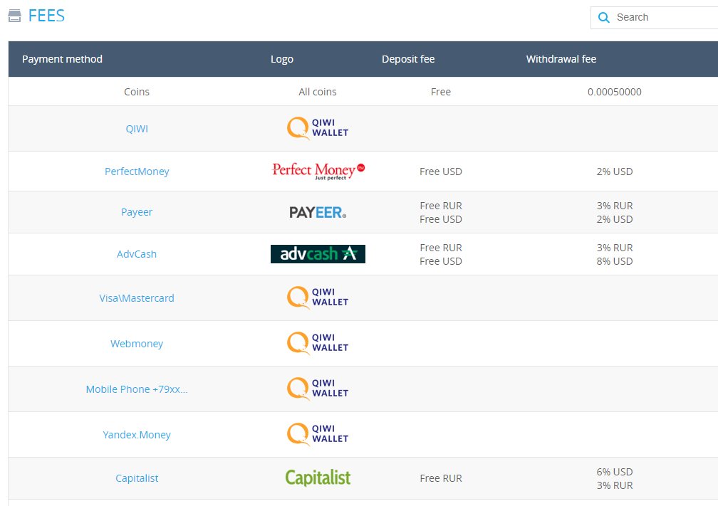 YoBit Exchange: Registration, Trade, Detailed review of 2020 - Coin Post