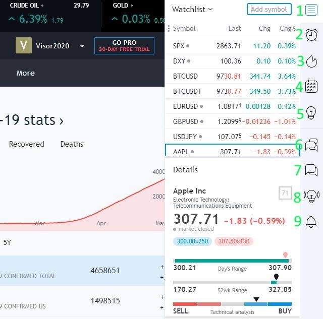 Tradingview: A Detailed Overview of the Chart Analysis Platform in 2020 ...
