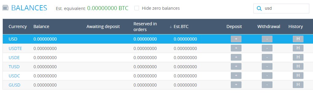 YoBit Exchange: Registration, Trade, Detailed review of 2020 - Coin Post