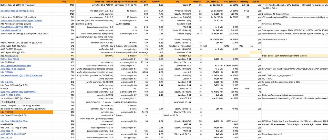 CPU Mining: the Best CPU Models and How to Choose in 2020 - Coin Post