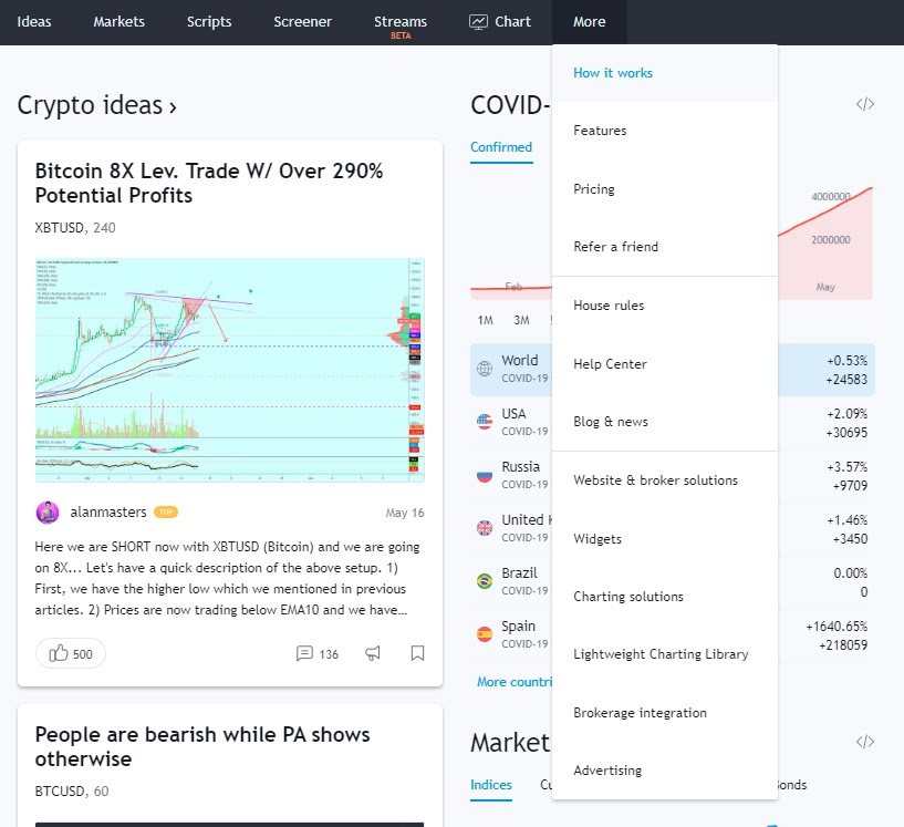 Tradingview: A Detailed Overview of the Chart Analysis Platform in 2020 ...