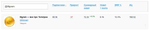 Tgstat — подробный обзор бесплатного сервиса аналитики каналов в 2020 ...