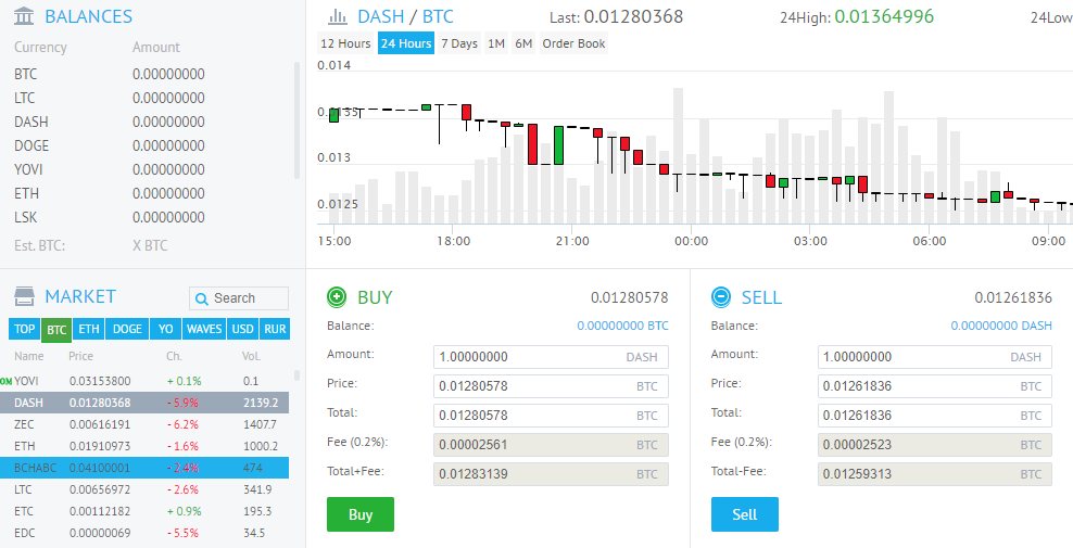 YoBit Exchange: Registration, Trade, Detailed review of 2020 - Coin Post