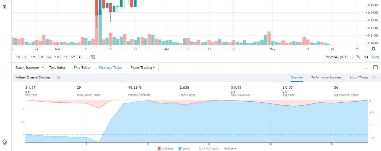 Tradingview: A Detailed Overview of the Chart Analysis Platform in 2020 ...