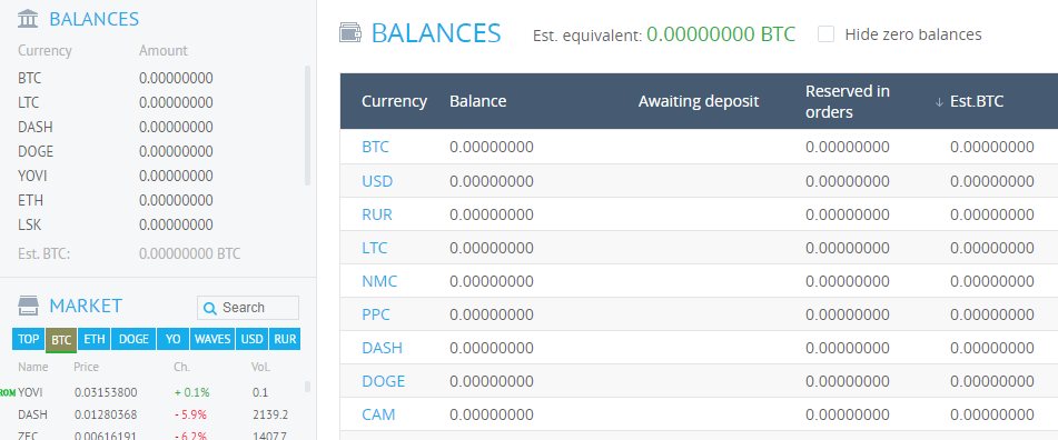 YoBit Exchange: Registration, Trade, Detailed review of 2020 - Coin Post