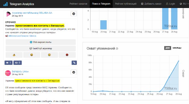 Tgstat — подробный обзор бесплатного сервиса аналитики каналов в 2020 ...