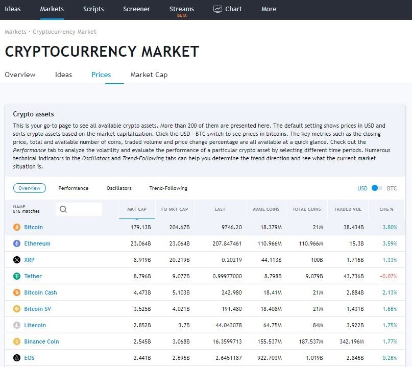 Tradingview: A Detailed Overview of the Chart Analysis Platform in 2020 ...