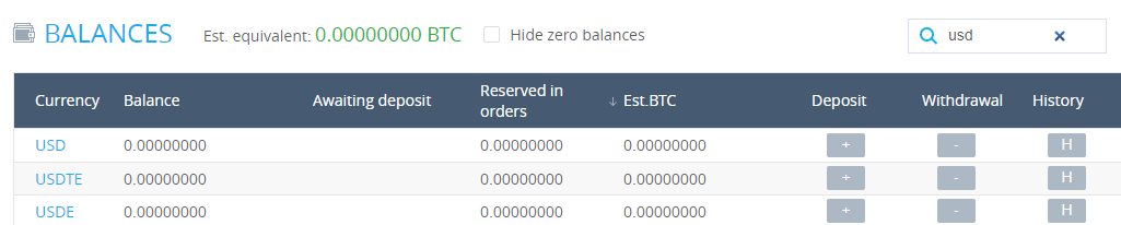 YoBit Exchange: Registration, Trade, Detailed review of 2020 - Coin Post