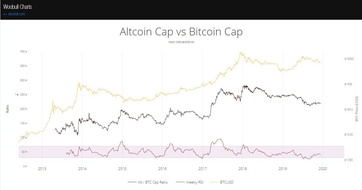 Earnings on altcoins: when to switch from bitcoin to altos - Coin Post