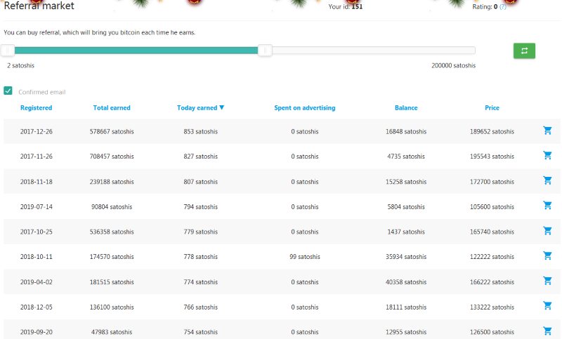 AdBTC: Login, Registration and Feedbacks. Review 2020 - Coin Post