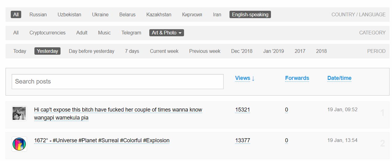 Tgstat — подробный обзор бесплатного сервиса аналитики каналов в 2020 ...