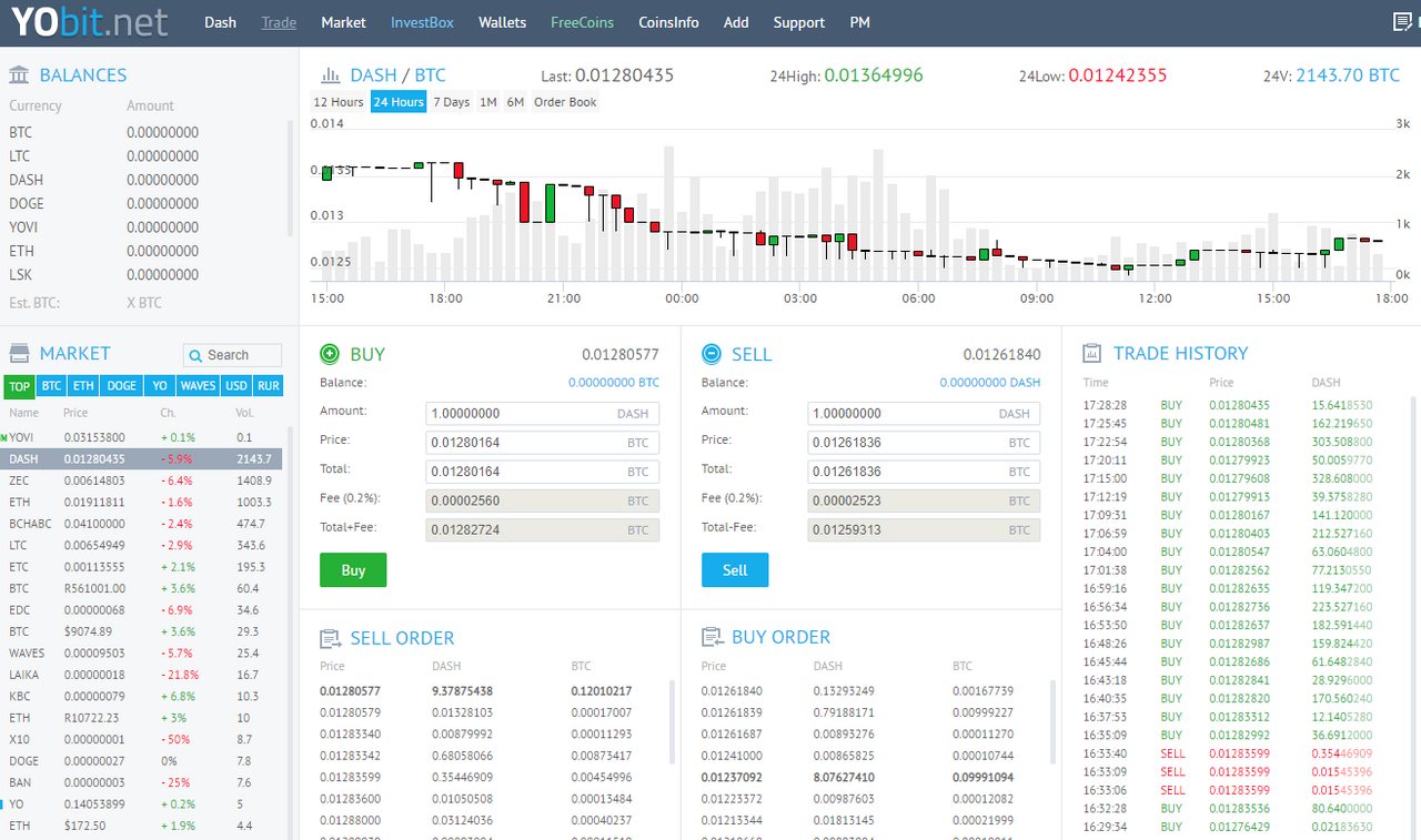 YoBit Exchange: Registration, Trade, Detailed review of 2020 - Coin Post