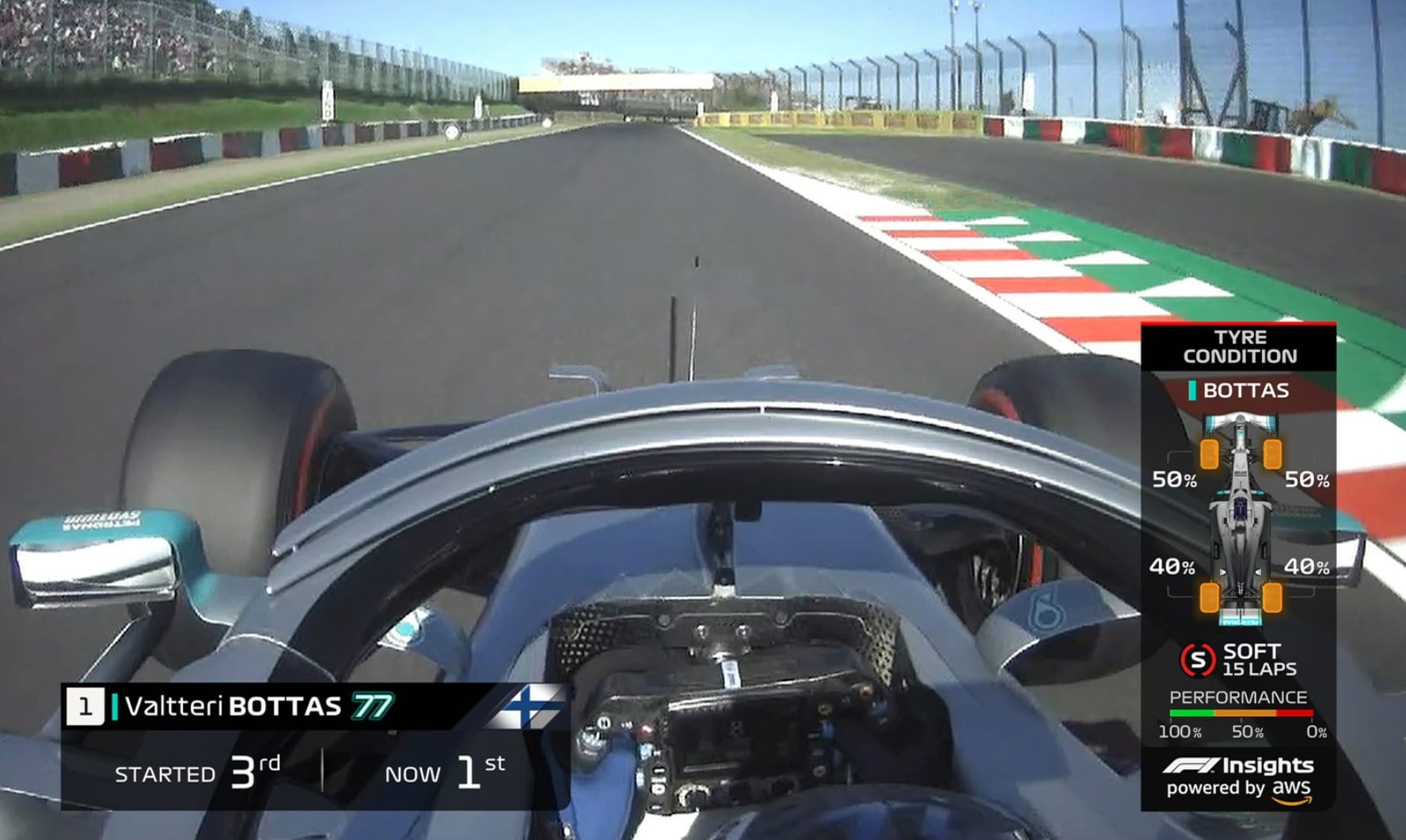 The F1 technology we want to see to improve TV coverage - The Race