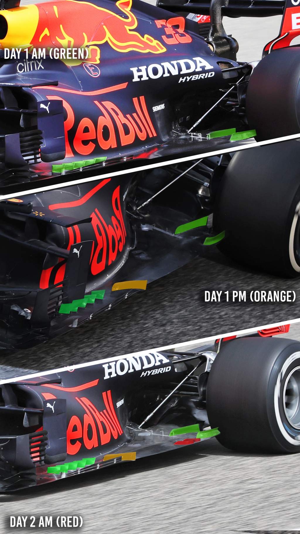 Red Bull’s trio of F1 testing floors explained - The Race