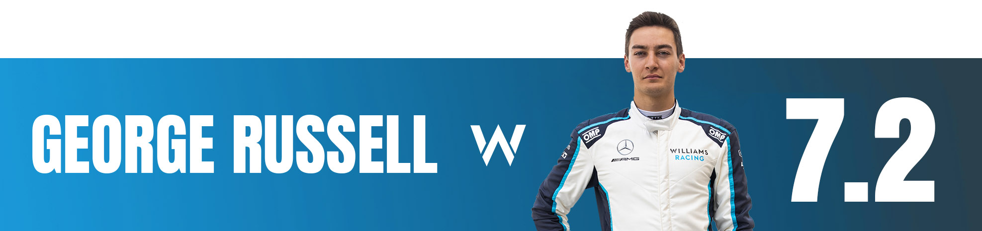 Edd Straw’s 2021 mid-season F1 driver ratings