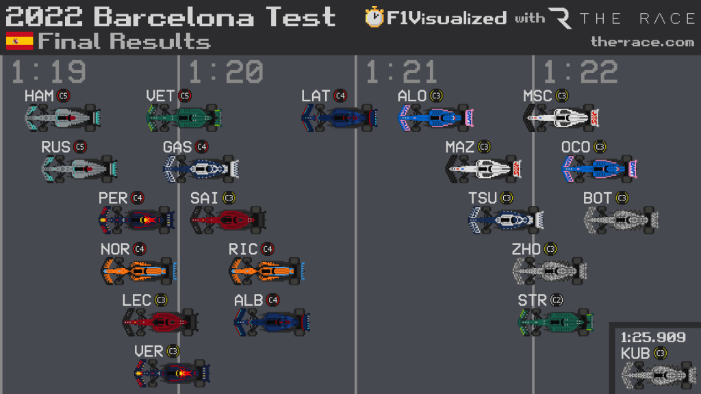 Gary Anderson’s verdict on every F1 team’s test performance - The Race