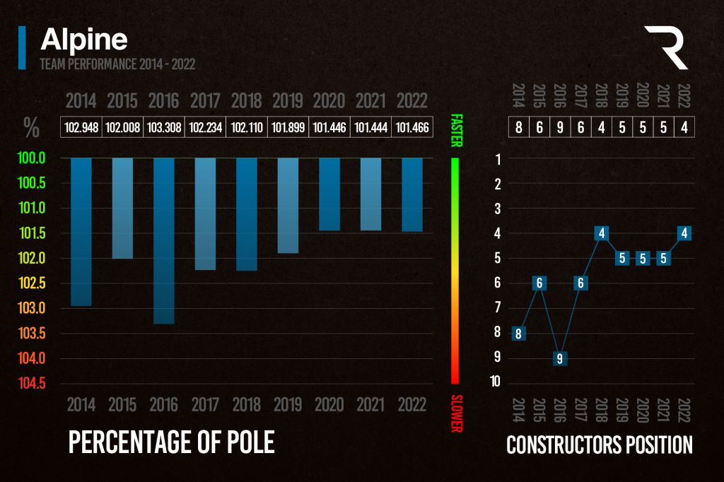 Alpine’s 2023 F1 car has one acceptable aim. Is it achievable? - The Race