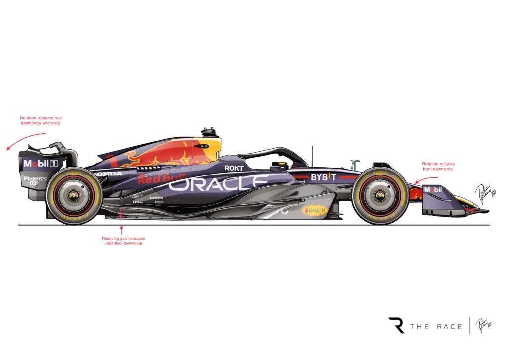 Gary Anderson: How and why F1 teams push flexi-bodywork rules - The Race