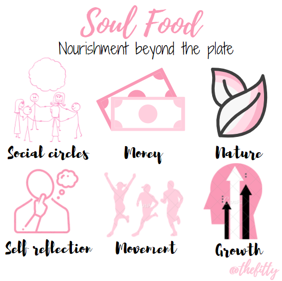 Soul Food; What Are You TRULY Hungry For? - the Fitty