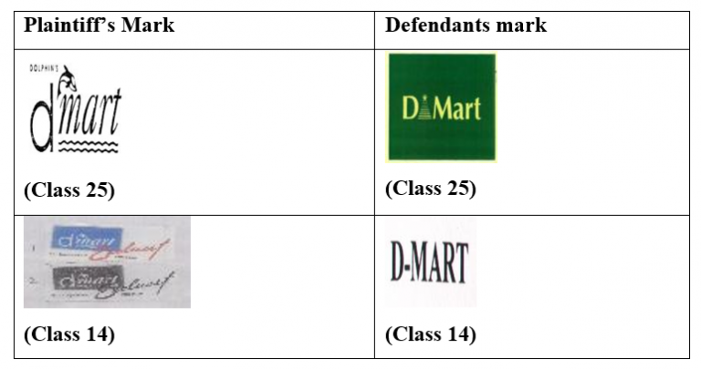 The Battle of Composite Labels: ‘d mart’ vs. D MART – Unravelling the ...