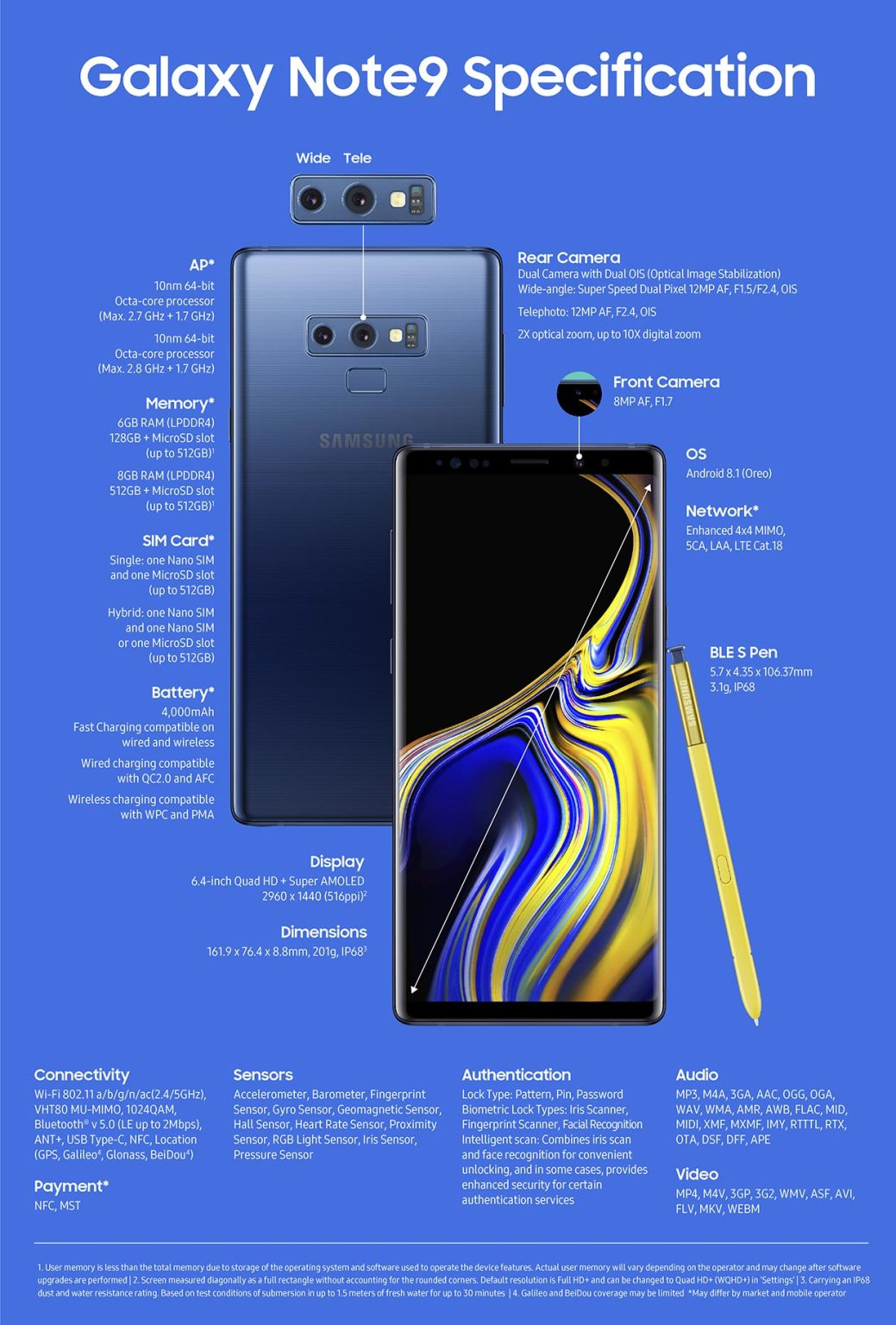 Samsung Galaxy Note9：发布会亮点整理 | 小人物科技志