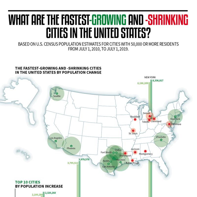 Shrinking Cities
