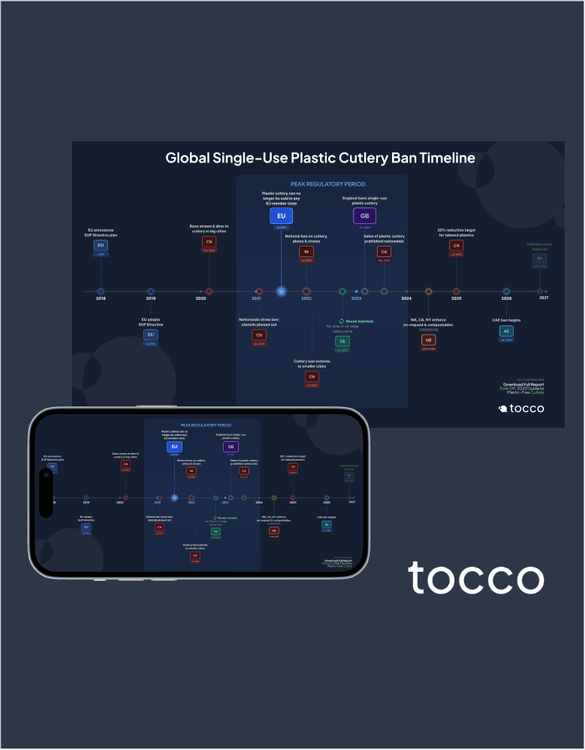 Download Toccographic: 2026 Global Plastic Cutlery Ban Timeline | Tocco ...