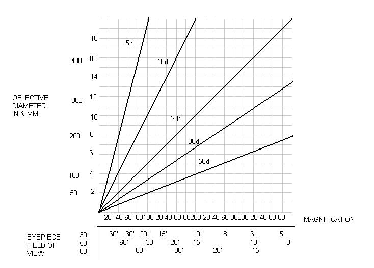 Copyright Mark Goll 2011, free for fair use, use and enjoy.